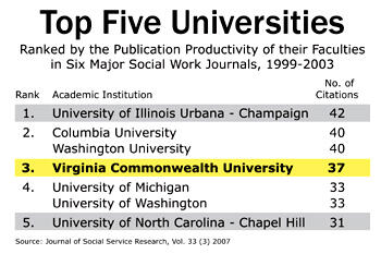 School of Social Work faculty ranked third in the nation for ...
